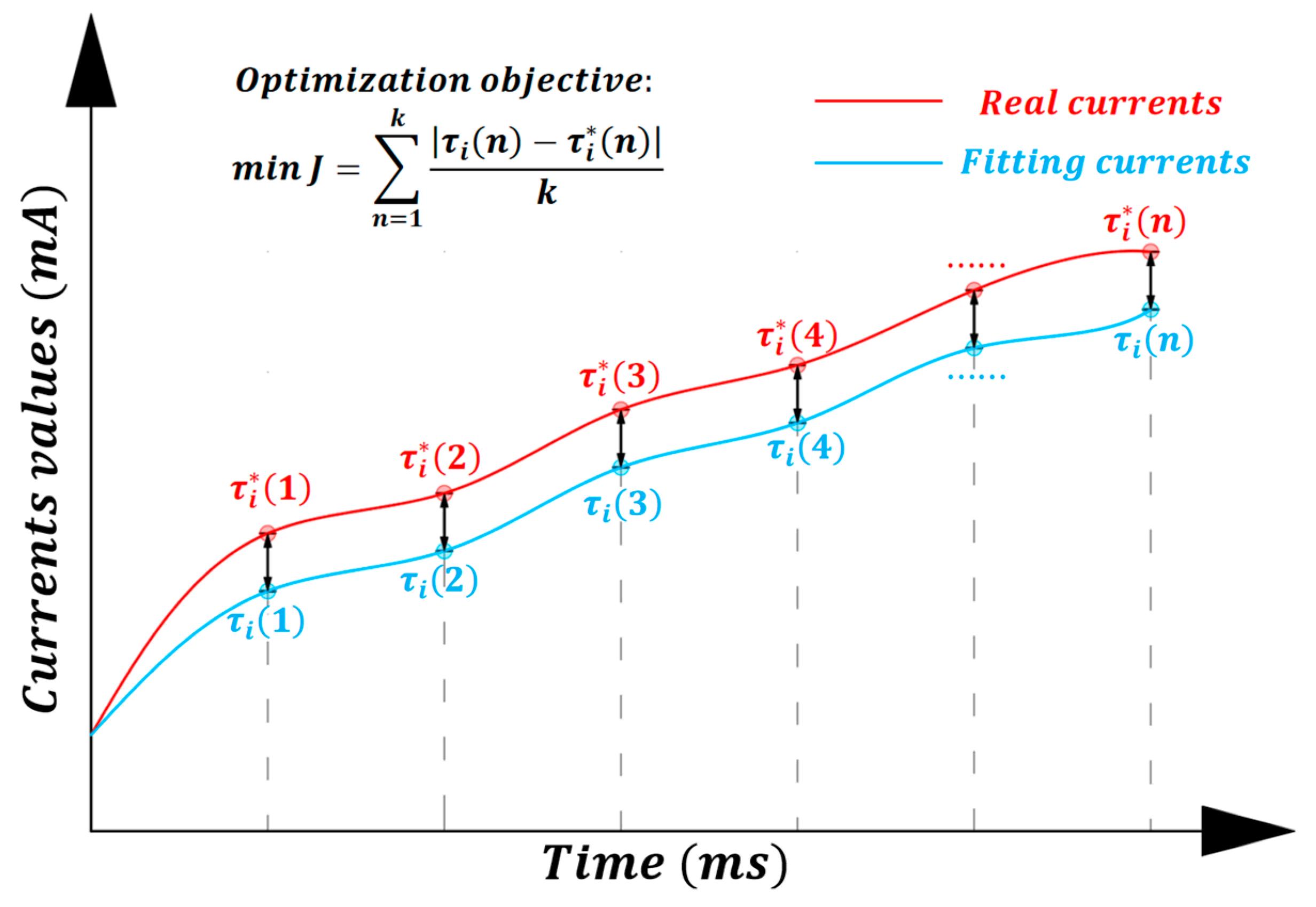 Control Parameters Design of Spraying Robots Based on Dynamic Feedforward