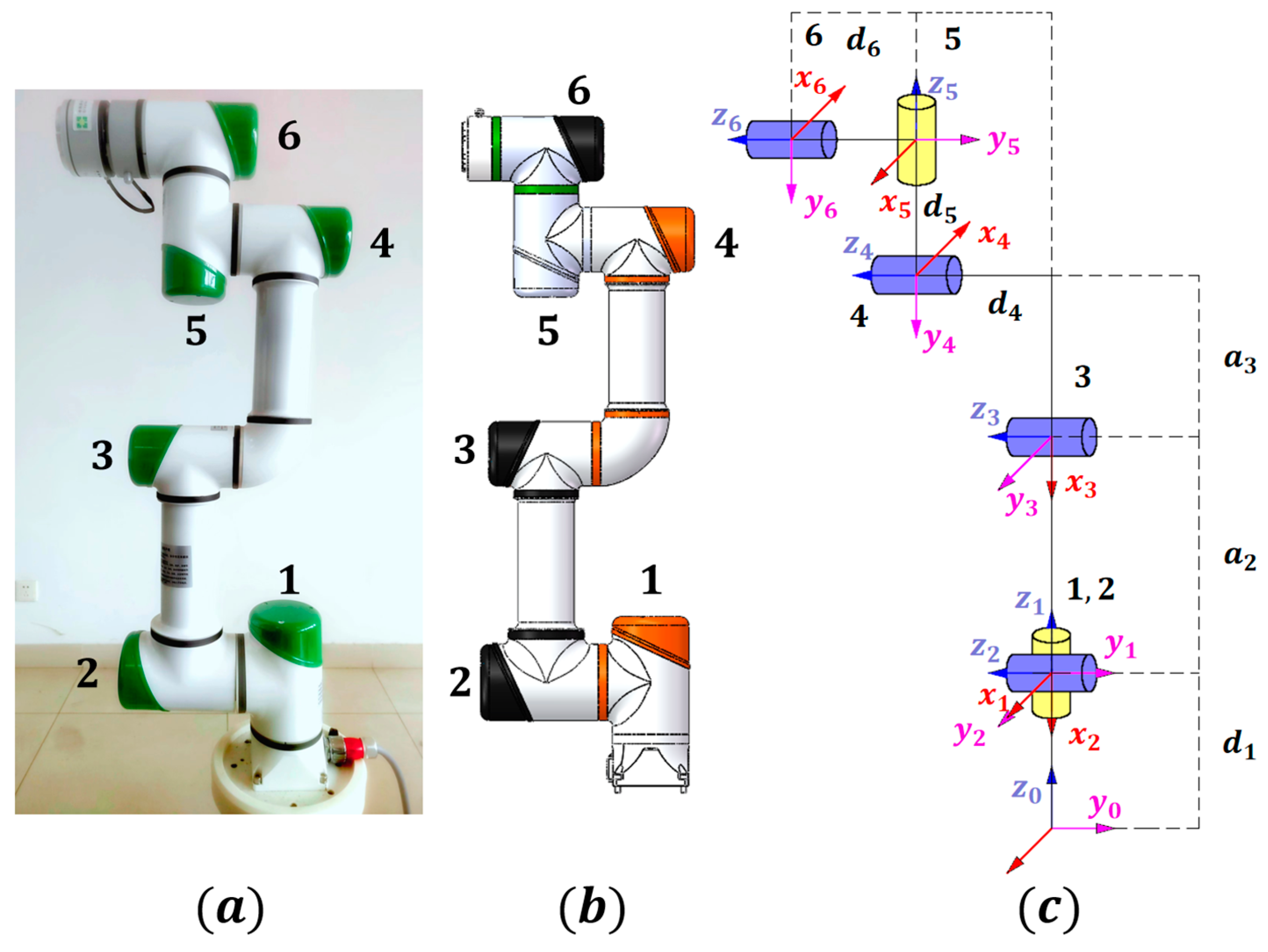 Control Parameters Design of Spraying Robots Based on Dynamic Feedforward