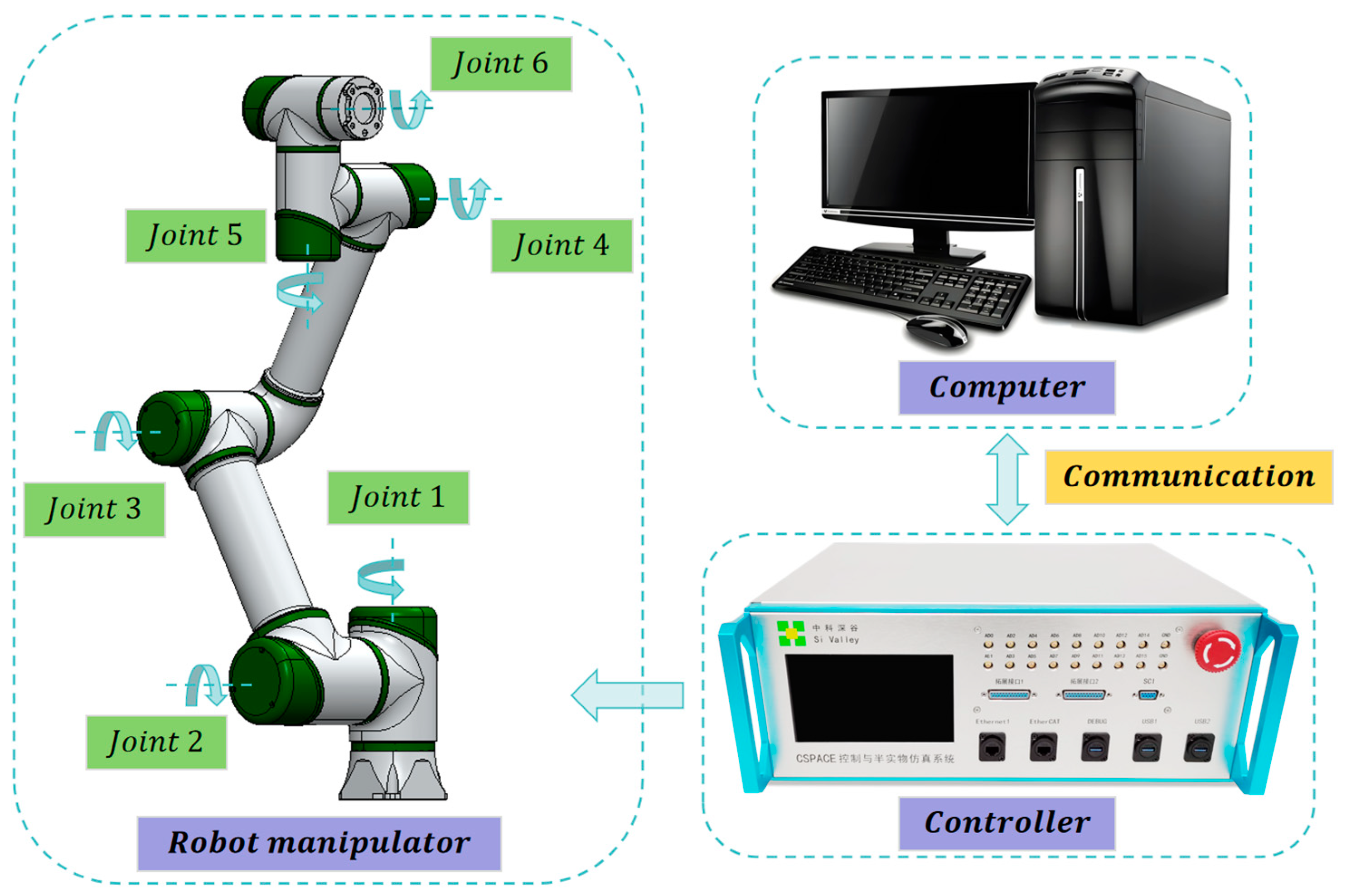 Control Parameters Design of Spraying Robots Based on Dynamic Feedforward
