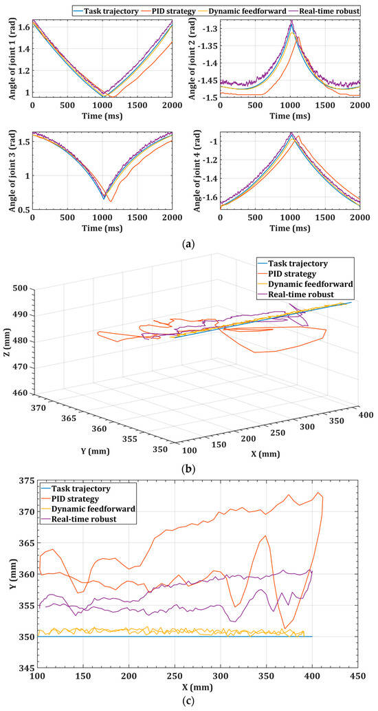 Electronics | Free Full-Text | Control Parameters Design of Spraying Robots Based on Dynamic ...