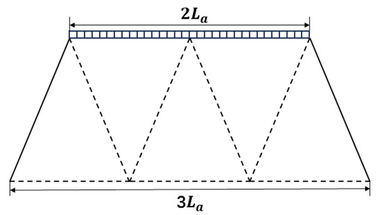 A Fast Factorized Back-Projection Algorithm Based on Range Block ...