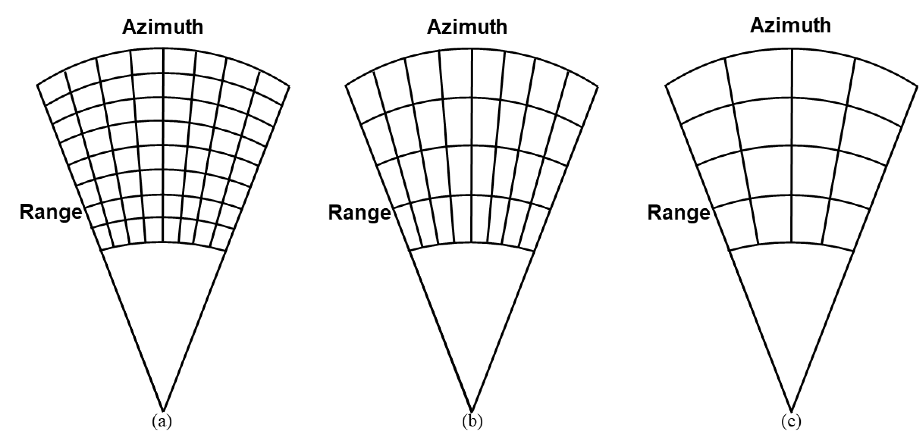A Fast Factorized Back-Projection Algorithm Based on Range Block Division for Stripmap SAR
