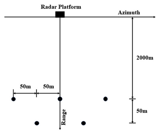 A Fast Factorized Back-Projection Algorithm Based on Range Block Division for Stripmap SAR