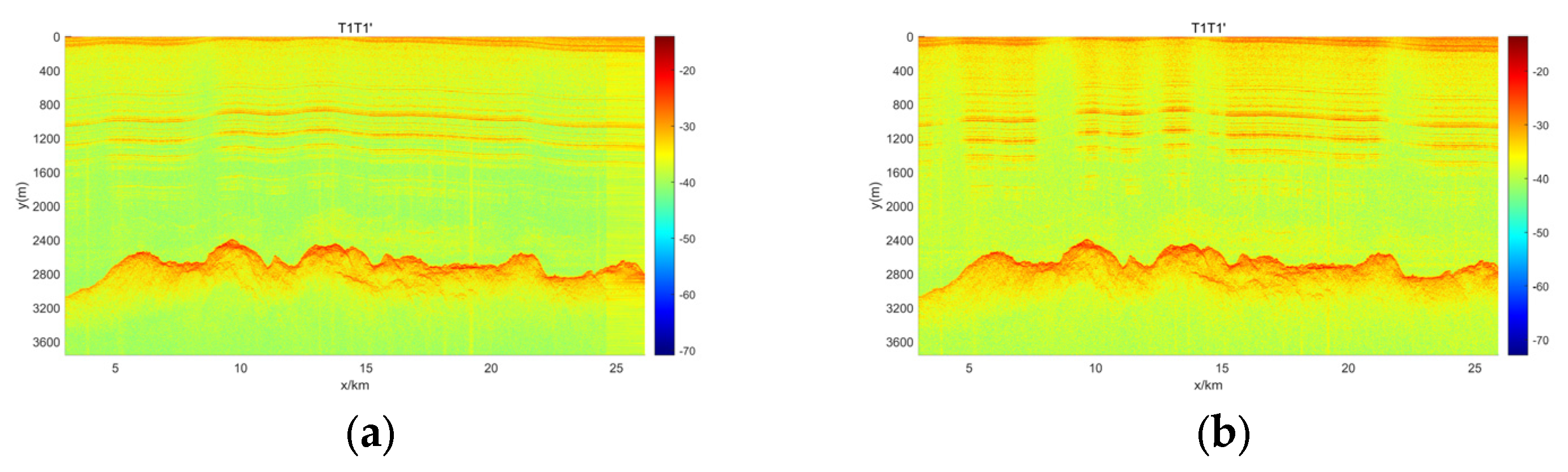 A Fast Factorized Back-Projection Algorithm Based on Range Block Division for Stripmap SAR