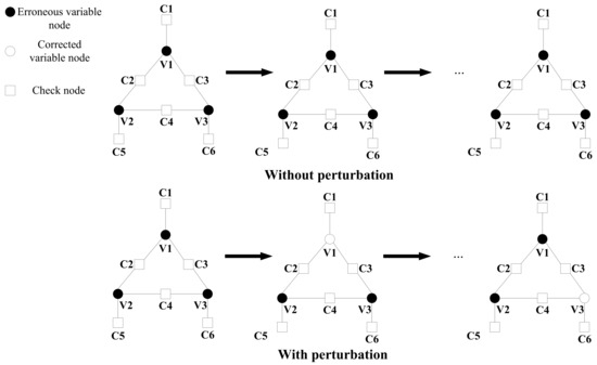 An LDPC-RS Concatenation and Decoding Scheme to Lower the Error Floor ...