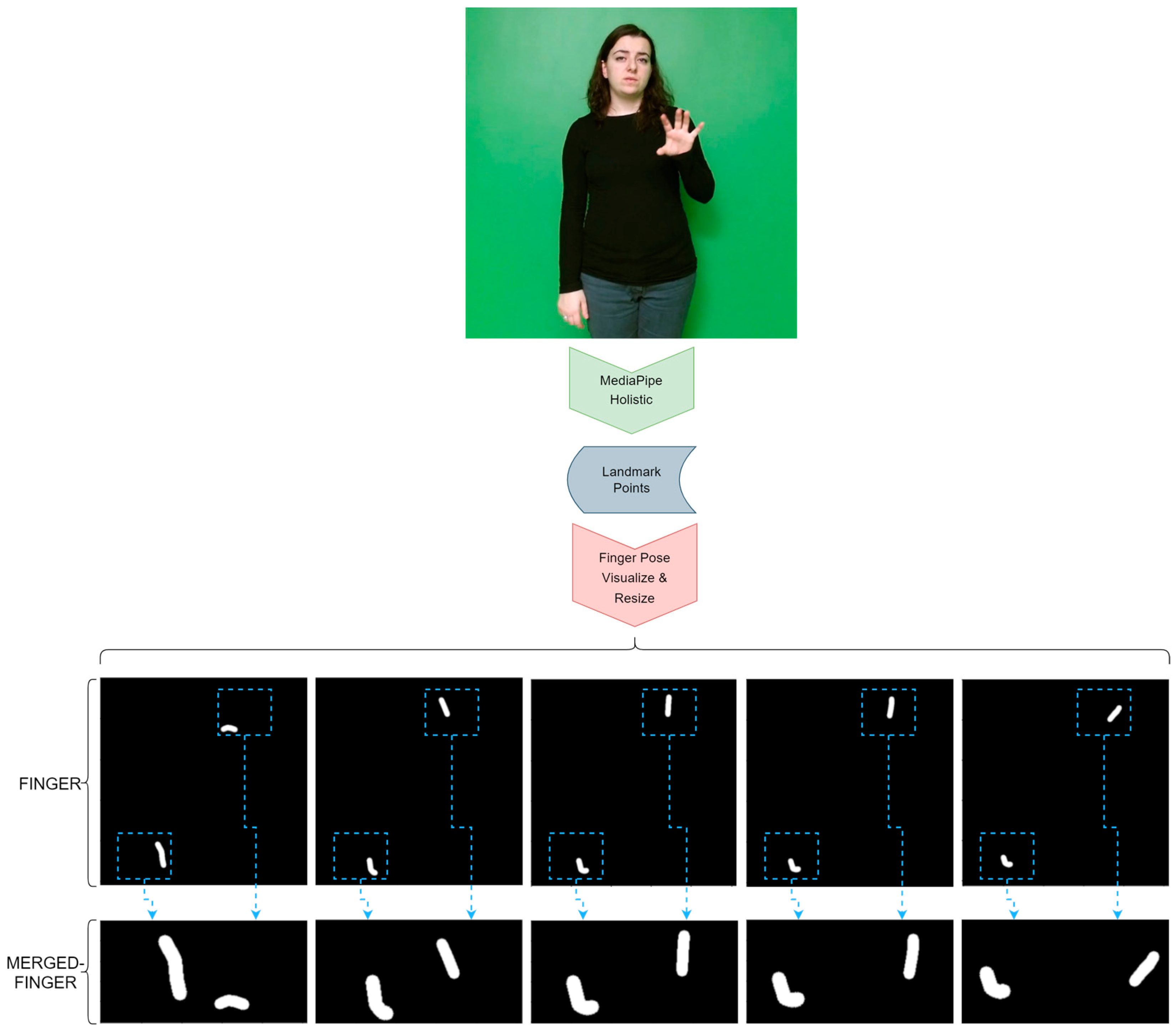 Multi-Stream Isolated Sign Language Recognition Based on Finger Features Derived from Pose Data