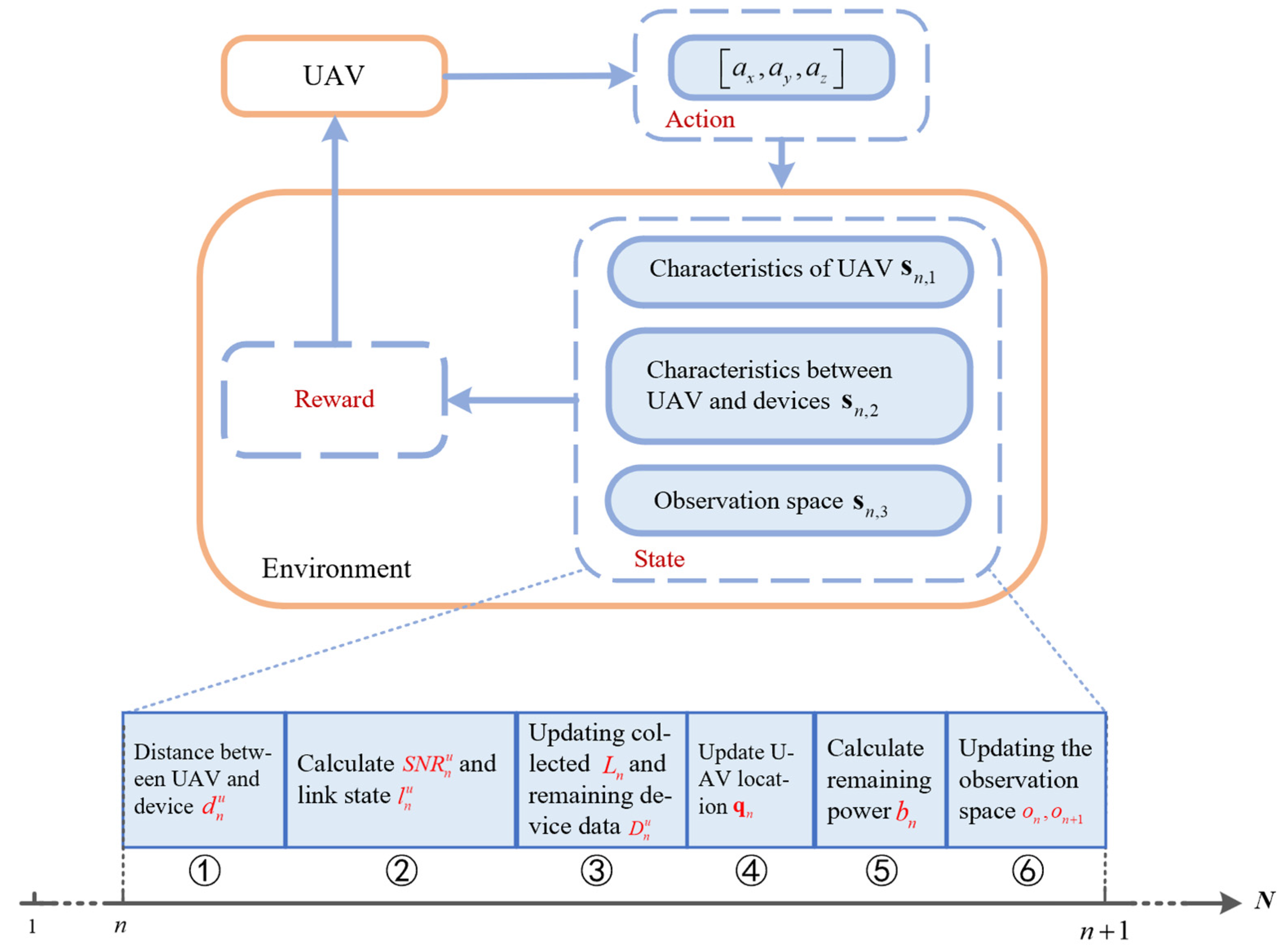 Trajectory Planning for UAV-Assisted Data Collection in IoT Network: A Double Deep Q Network ...