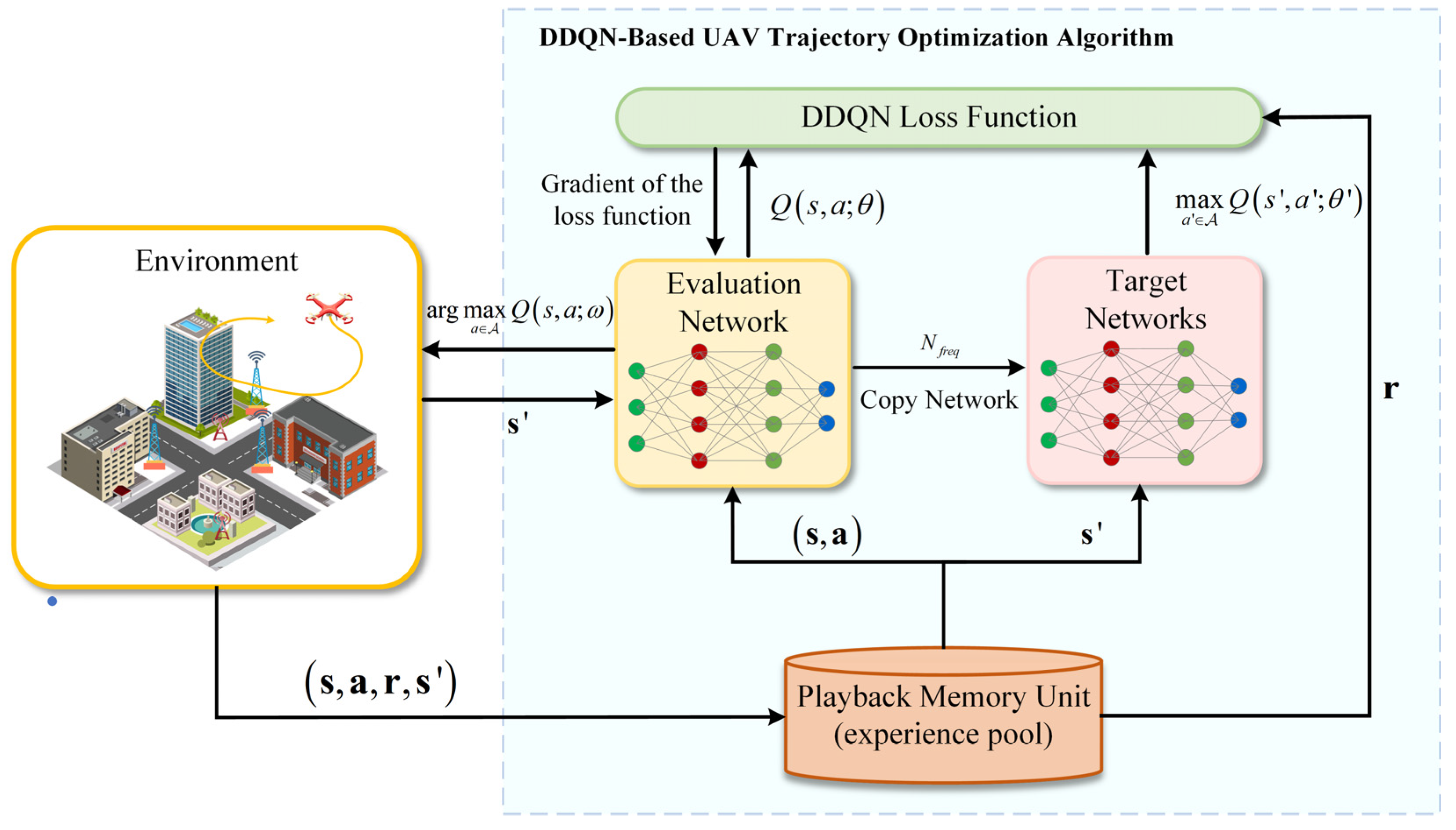 Trajectory Planning for UAV-Assisted Data Collection in IoT Network: A Double Deep Q Network ...
