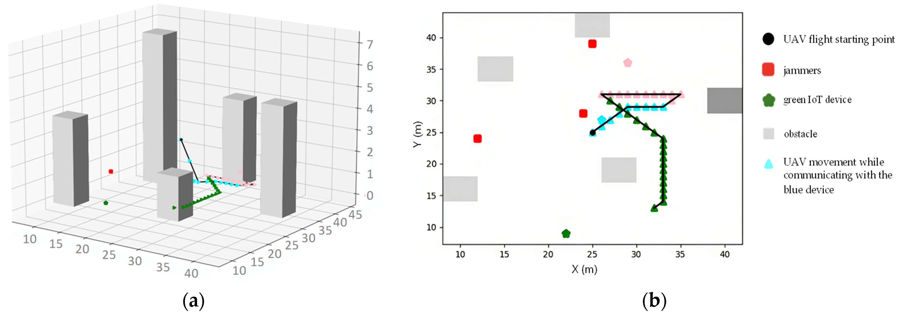 Trajectory Planning for UAV-Assisted Data Collection in IoT Network: A Double Deep Q Network ...