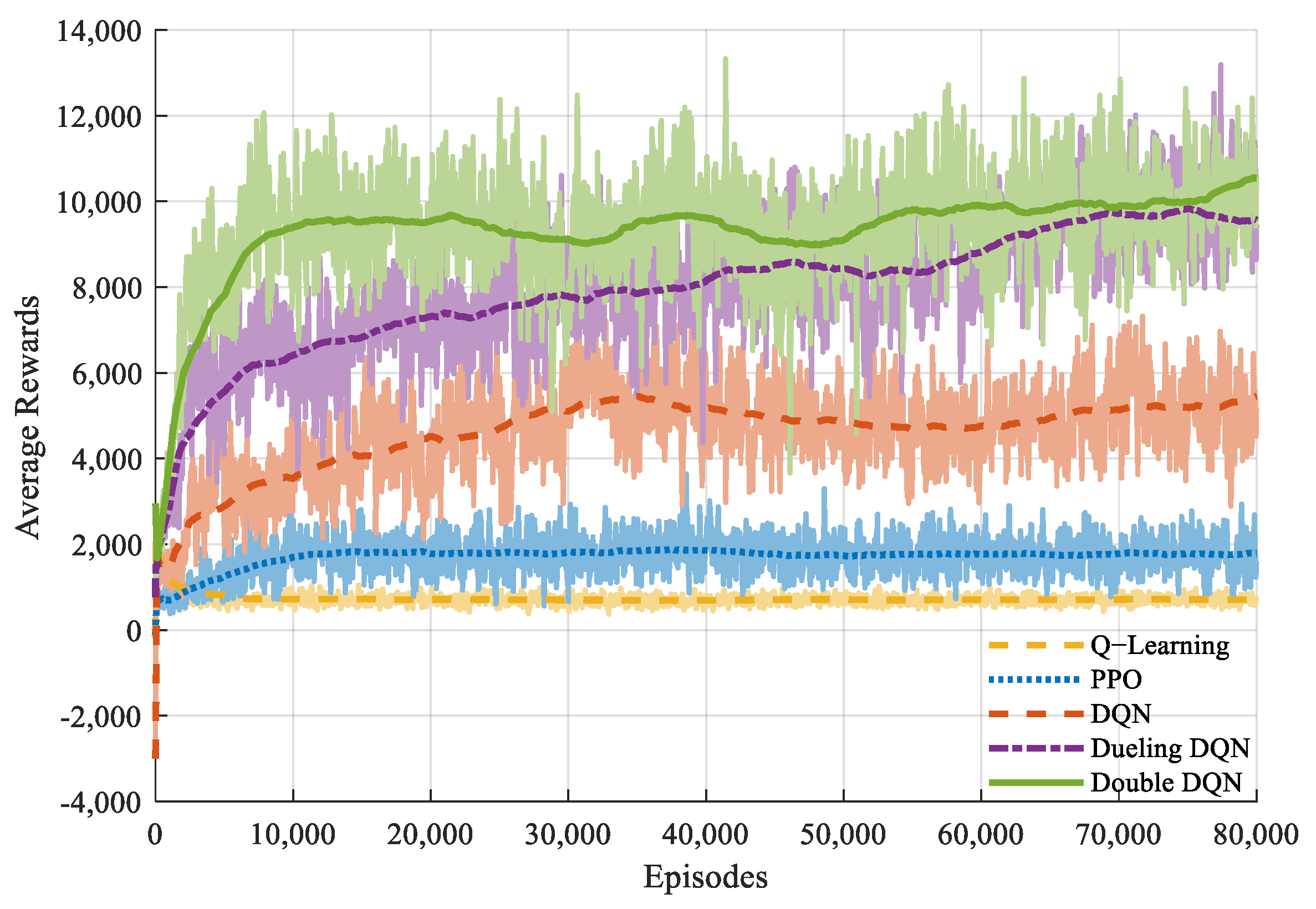 Trajectory Planning for UAV-Assisted Data Collection in IoT Network: A Double Deep Q Network ...