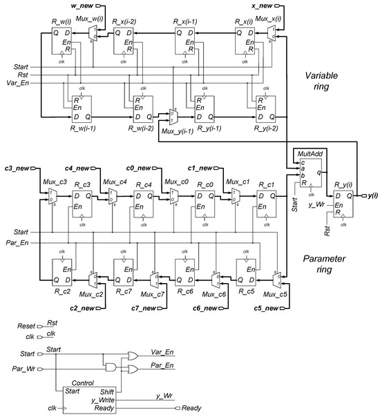 Electronics | Free Full-Text | A Hardware Implementation of the PID Algorithm Using Floating ...