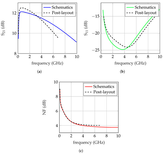 Graphical Design Approach for UWB Stacked CG LNA Using Inversion ...