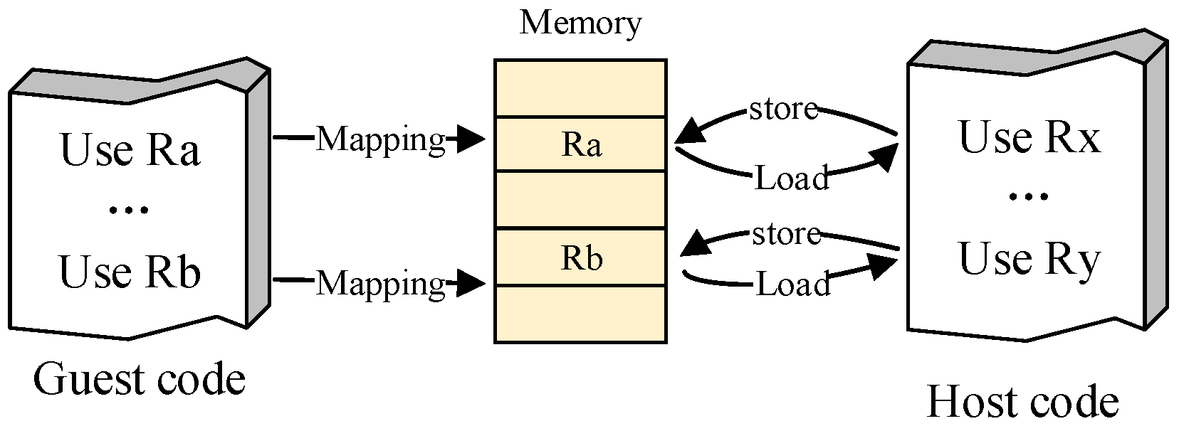 Electronics | Free Full-Text | Performance Improvements via Peephole Optimization in Dynamic ...