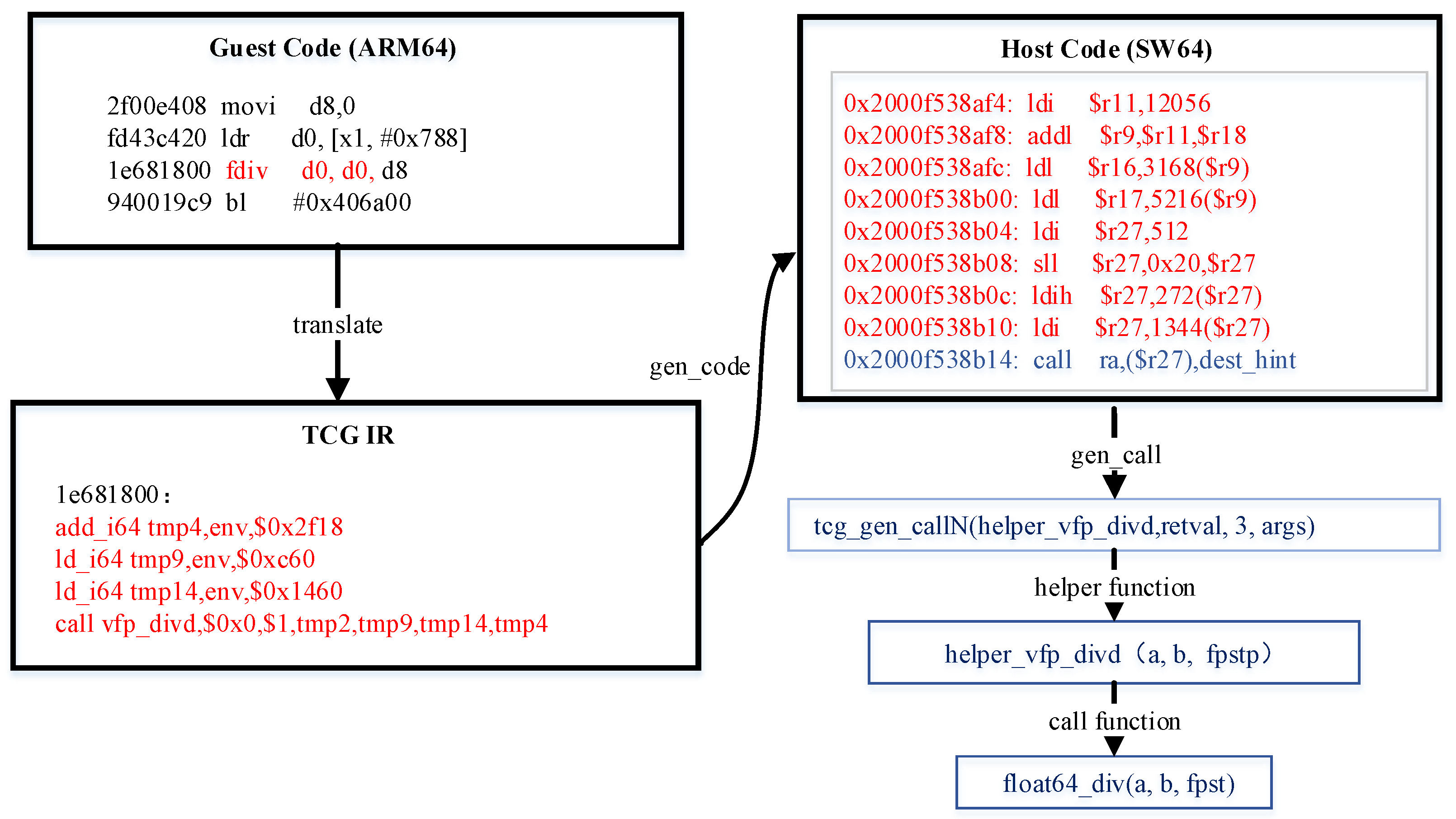 Electronics | Free Full-Text | Performance Improvements via Peephole Optimization in Dynamic ...