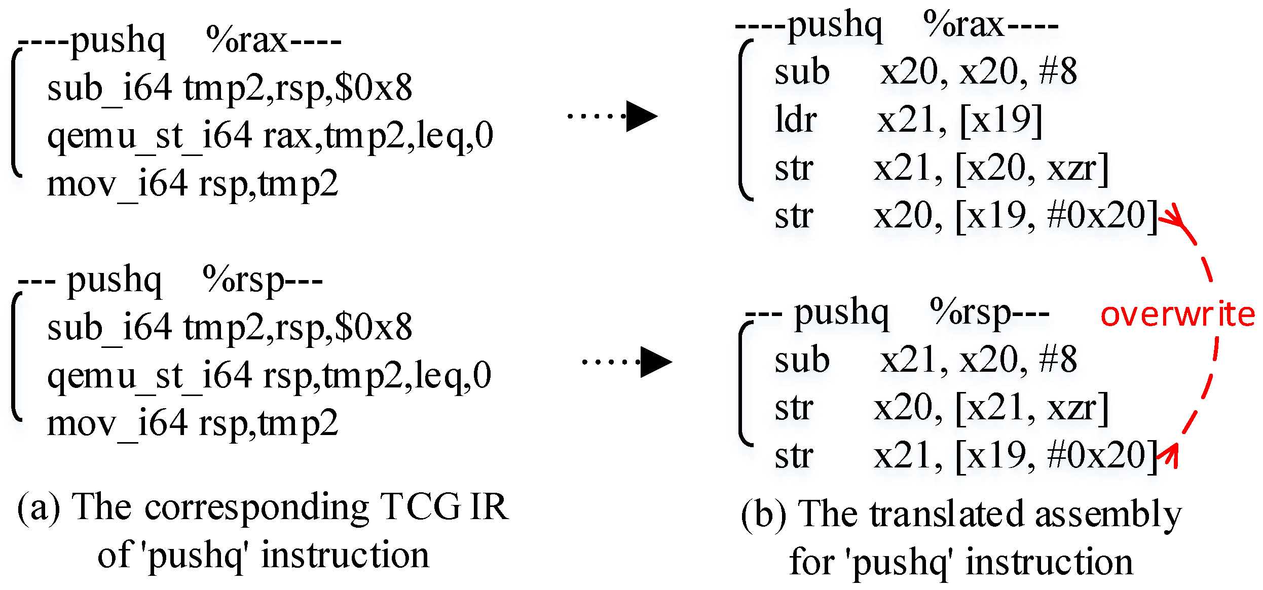 Electronics | Free Full-Text | Performance Improvements via Peephole Optimization in Dynamic ...