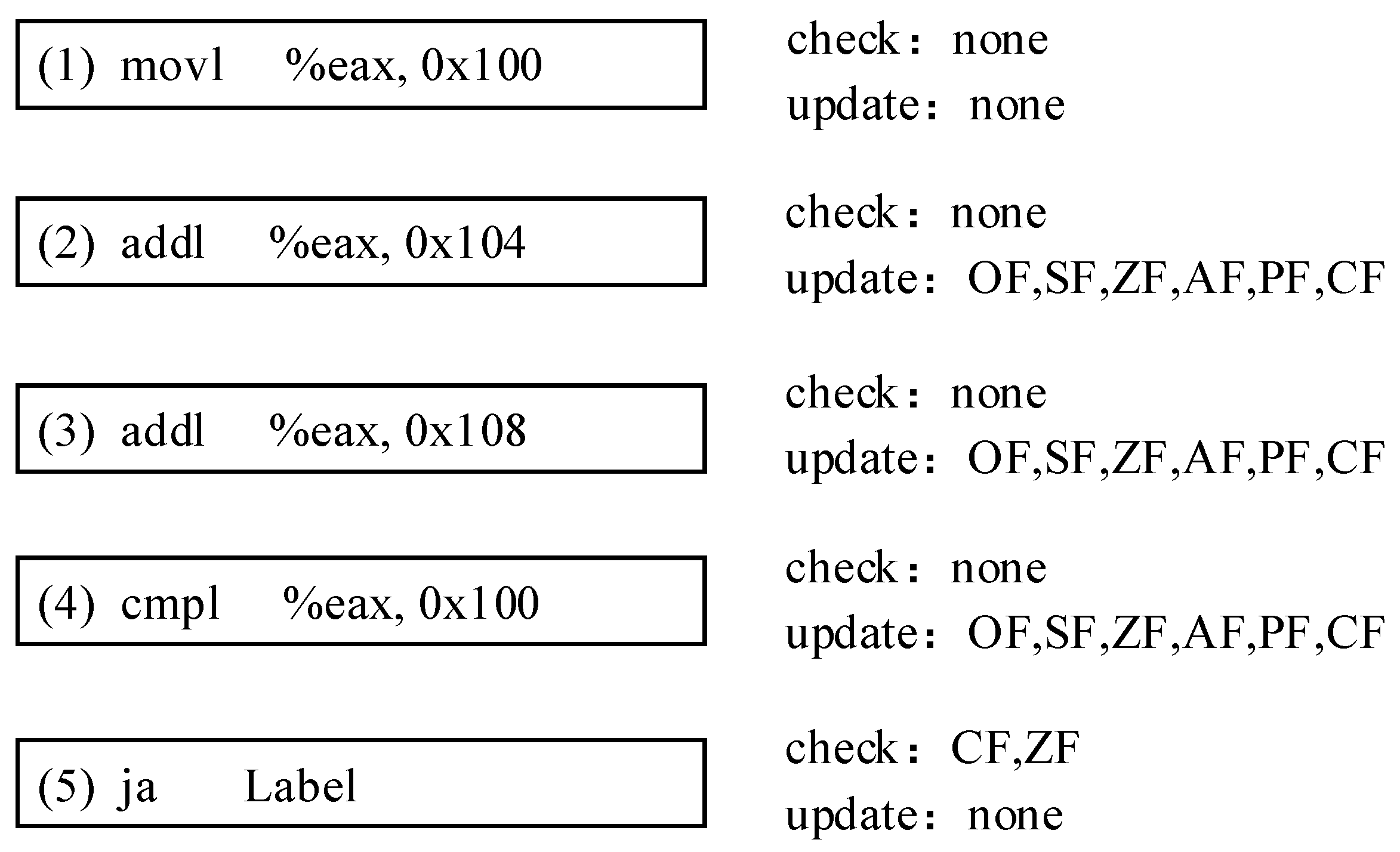 Electronics | Free Full-Text | Performance Improvements via Peephole Optimization in Dynamic ...