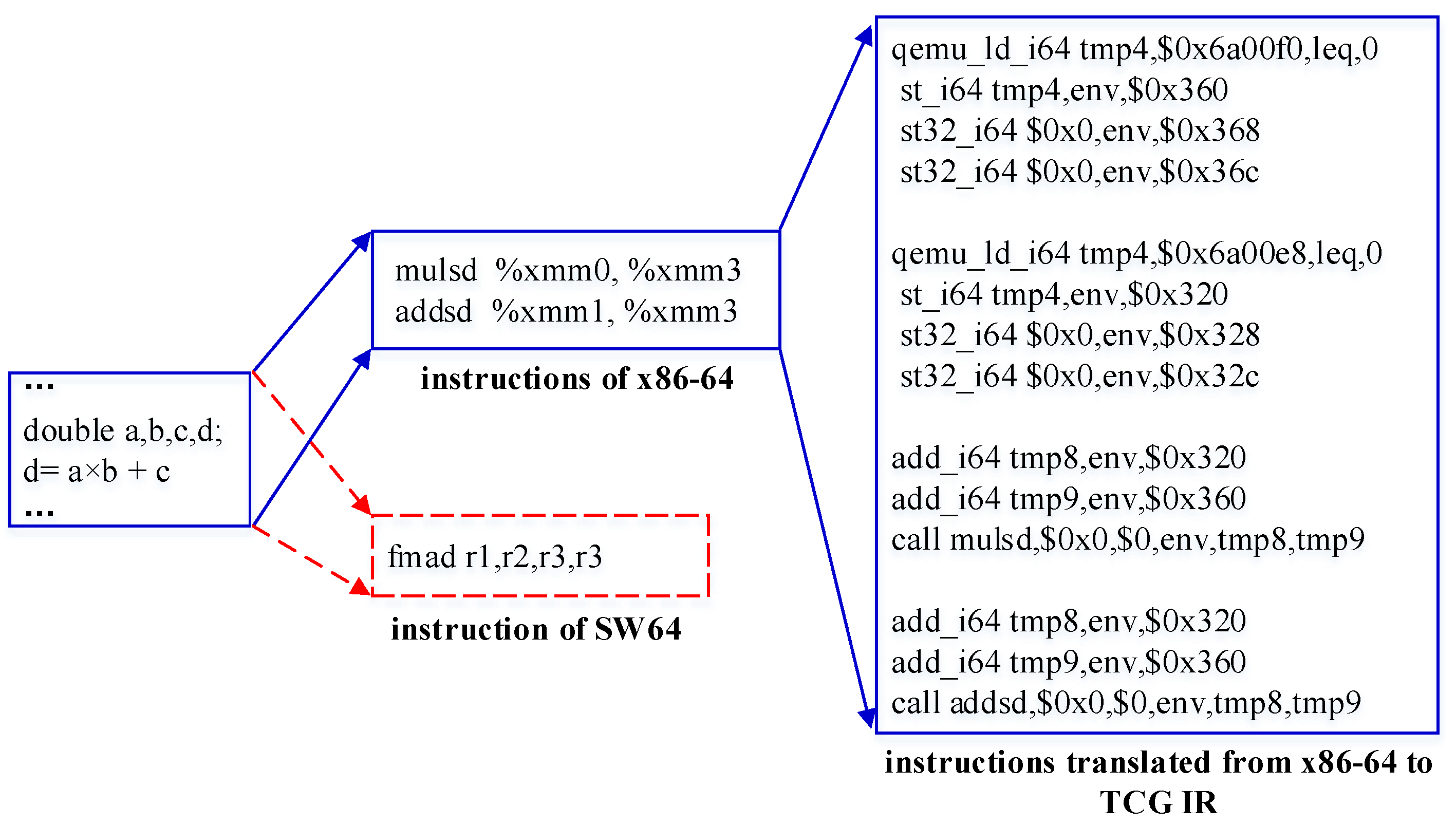 Electronics | Free Full-Text | Performance Improvements via Peephole Optimization in Dynamic ...