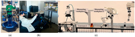 Electronics | Free Full-Text | Modular Intelligent Control System in ...