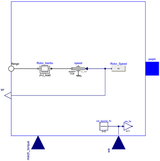 Modeling of Induction Motors and Variable Speed Drives for Multi-Domain System Simulations Using ...