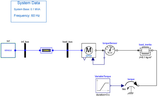 Modeling of Induction Motors and Variable Speed Drives for Multi-Domain System Simulations Using ...