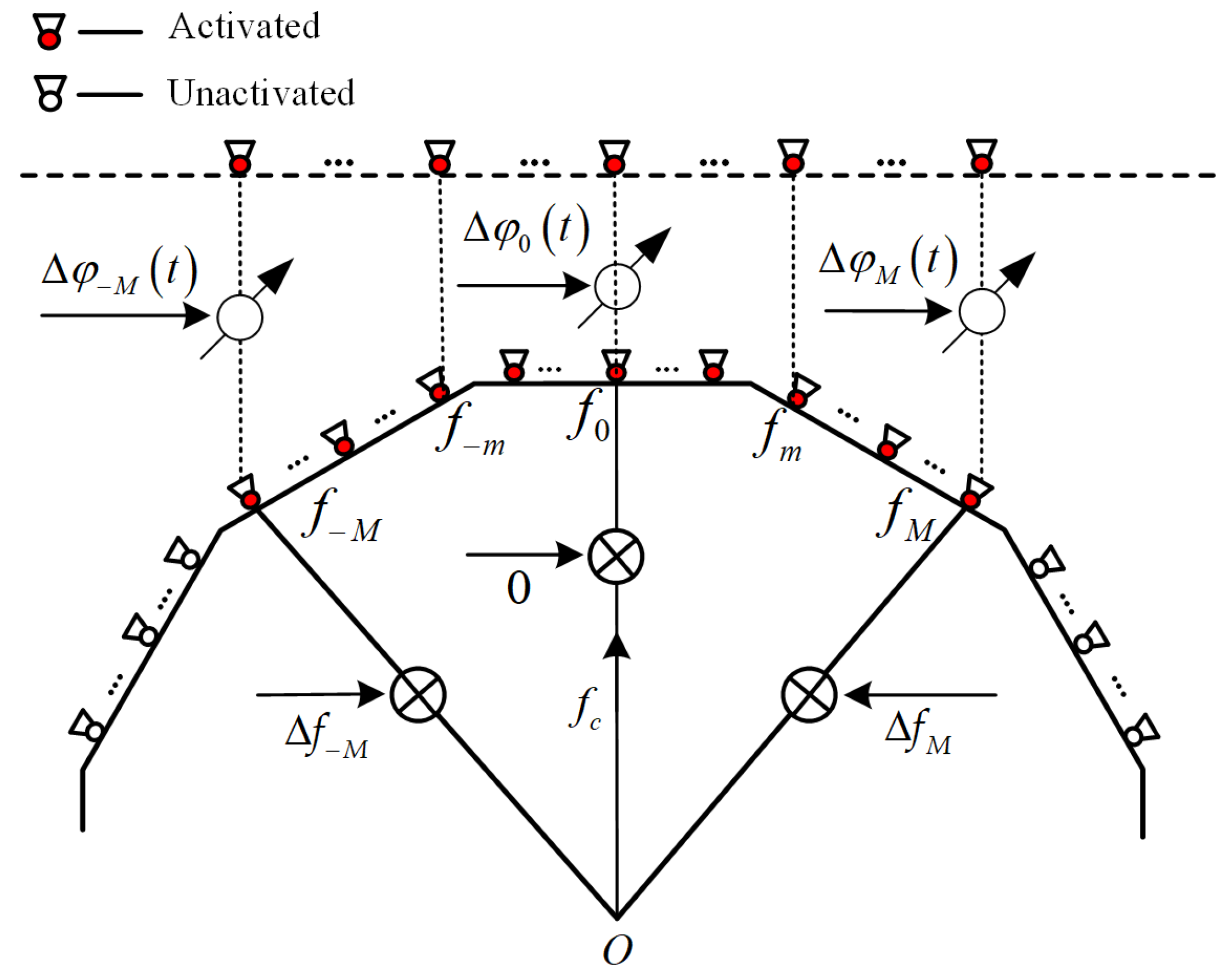 Beampattern Synthesis and Optimization Method Based on Circular Frequency Diverse Array ...