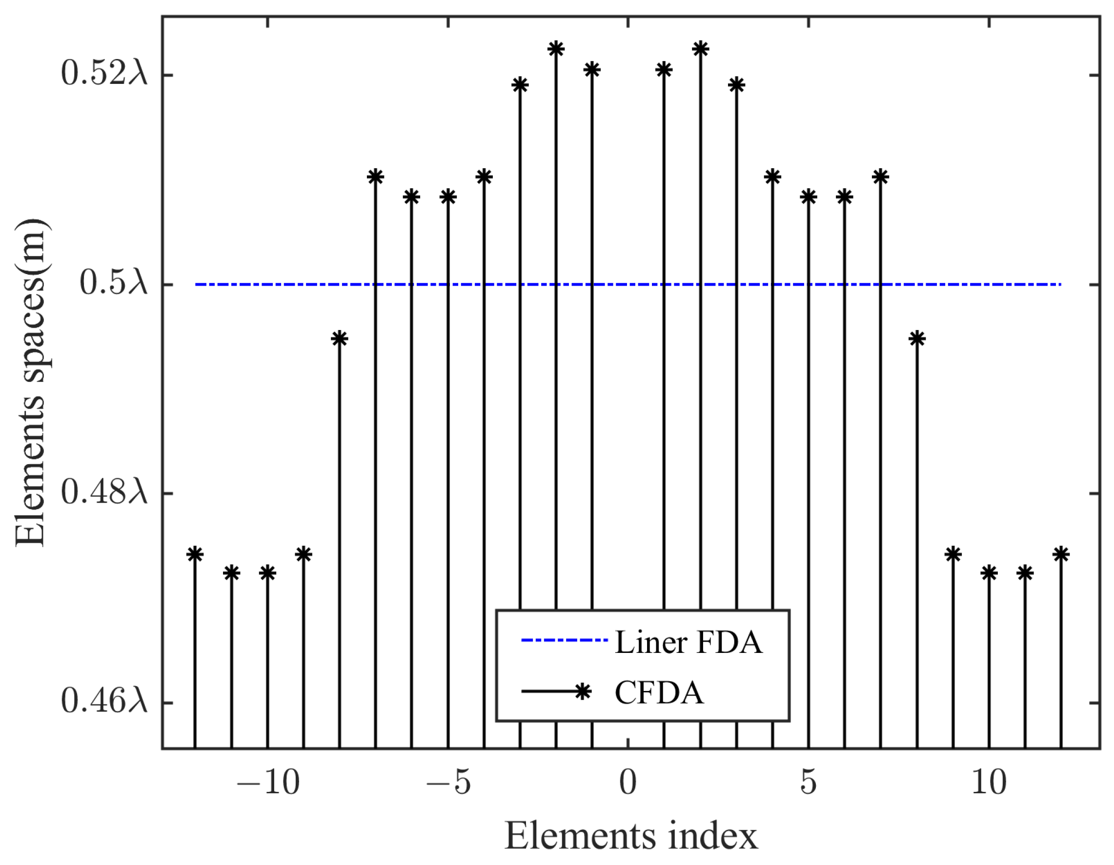 Beampattern Synthesis and Optimization Method Based on Circular Frequency Diverse Array ...