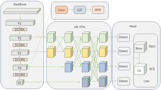 HR-YOLOv8: A Crop Growth Status Object Detection Method Based on YOLOv8