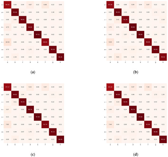 An Algorithm for Distracted Driving Recognition Based on Pose Features and an Improved KNN