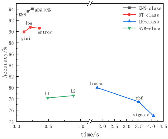 An Algorithm for Distracted Driving Recognition Based on Pose Features and an Improved KNN