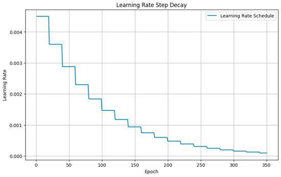 Enhancing Stock Market Forecasts with Double Deep Q-Network in Volatile ...