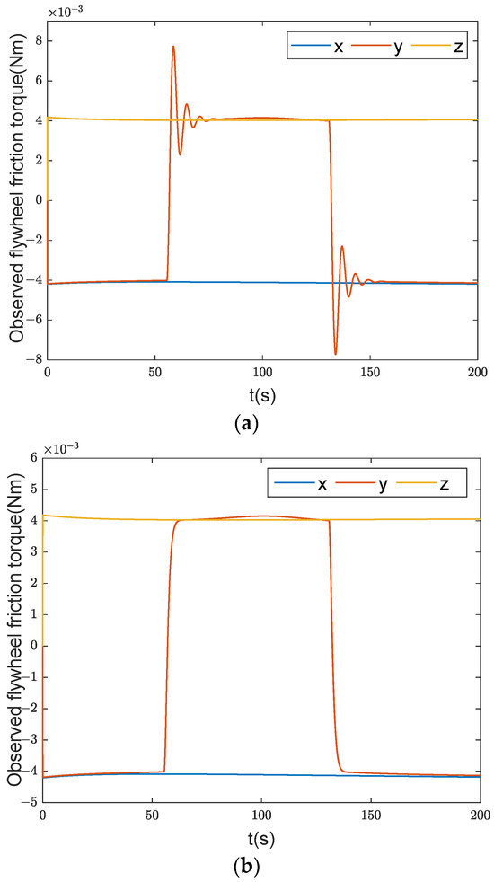 Electronics | Free Full-Text | An Attitude Adaptive Integral Sliding Mode Control Algorithm with ...
