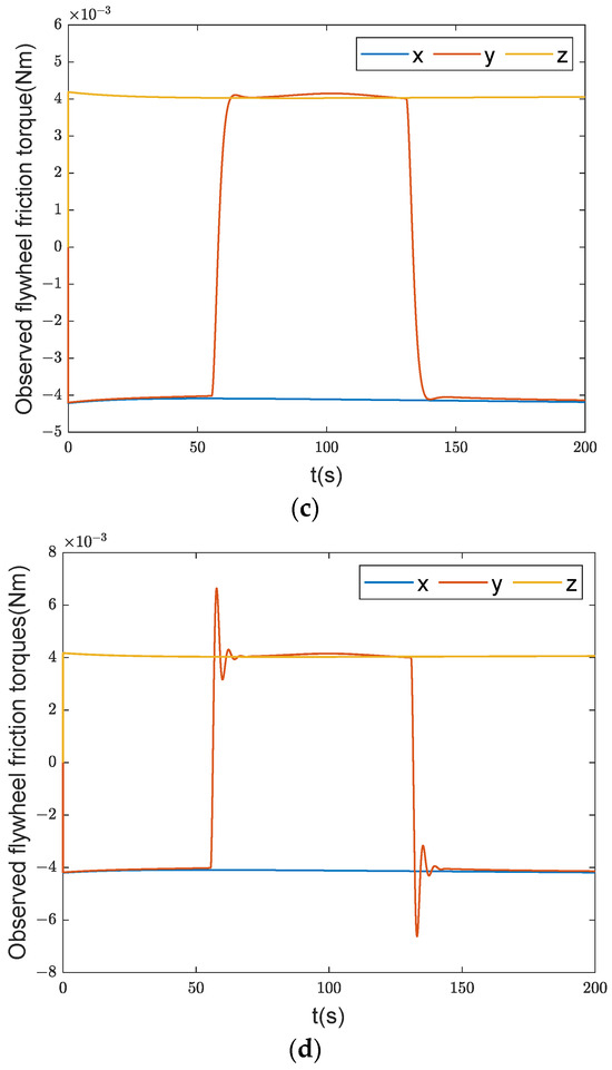 Electronics | Free Full-Text | An Attitude Adaptive Integral Sliding Mode Control Algorithm with ...
