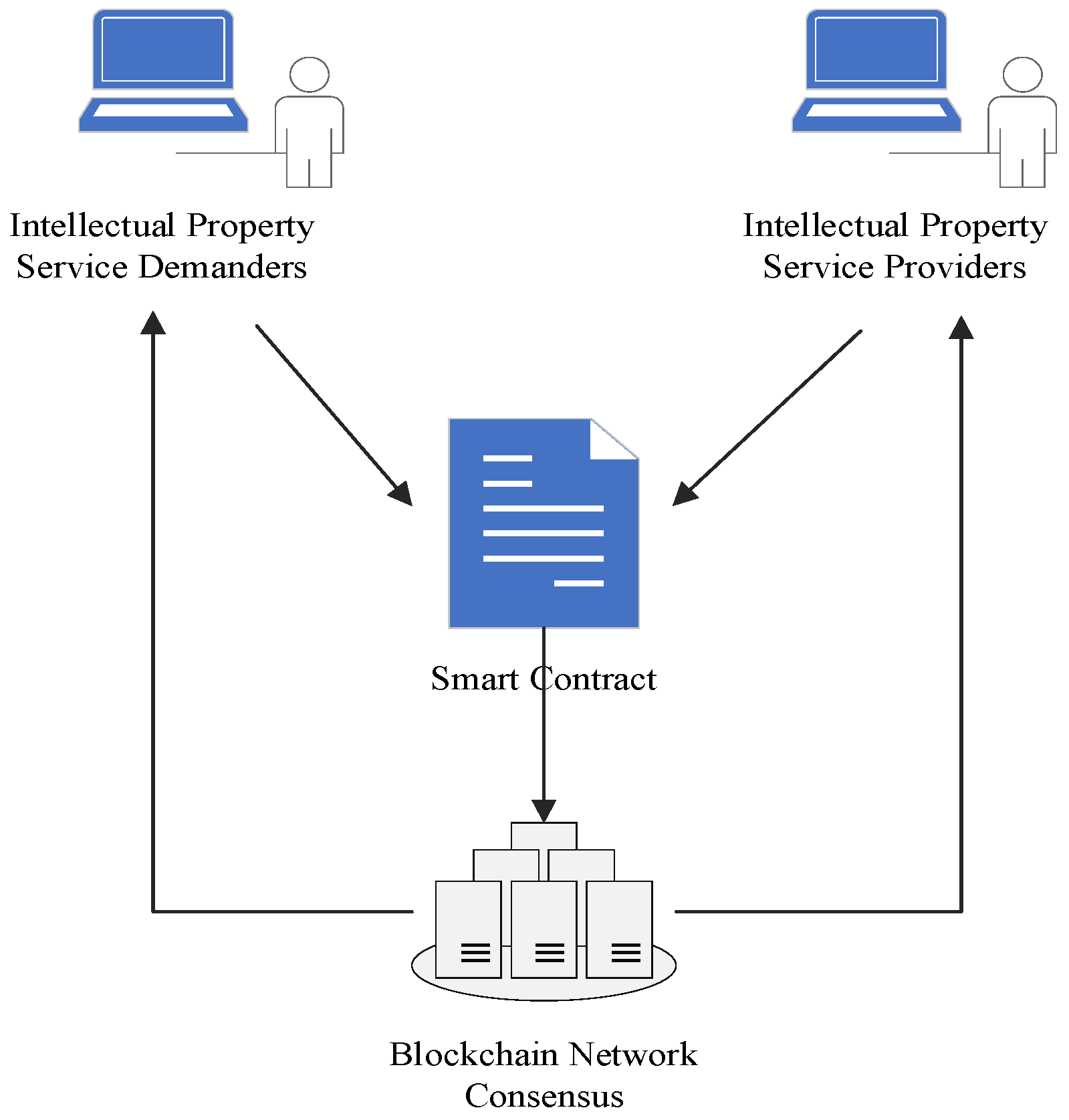Improvement of Practical Byzantine Fault Tolerance Consensus Algorithm Based on DIANA in ...