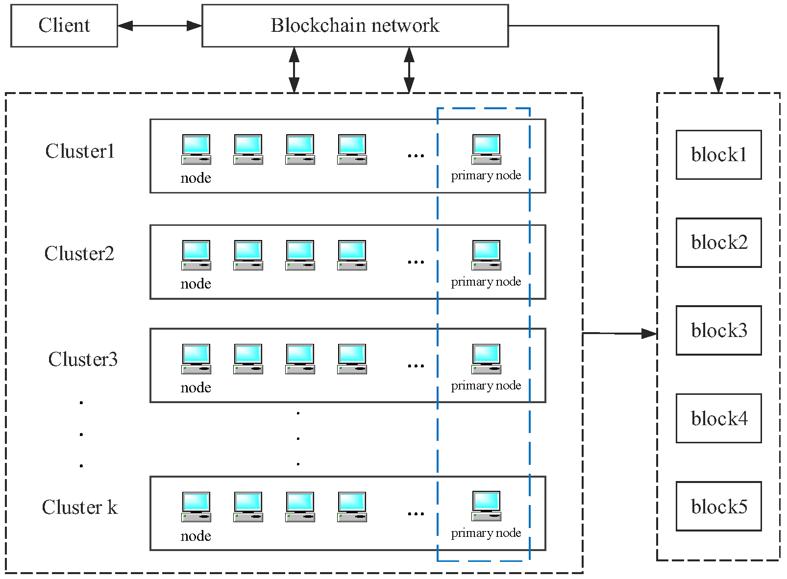 Improvement of Practical Byzantine Fault Tolerance Consensus Algorithm Based on DIANA in ...