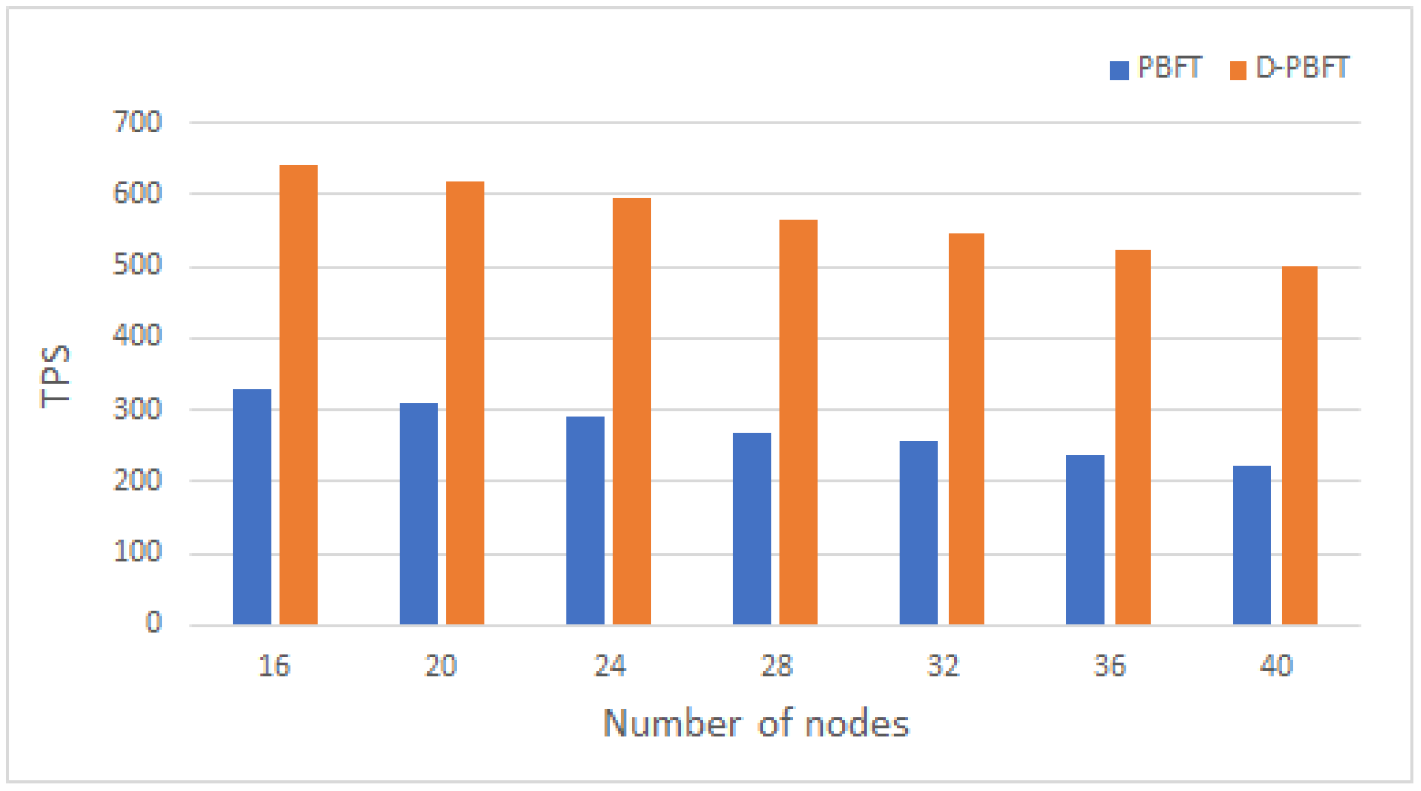 Improvement of Practical Byzantine Fault Tolerance Consensus Algorithm ...