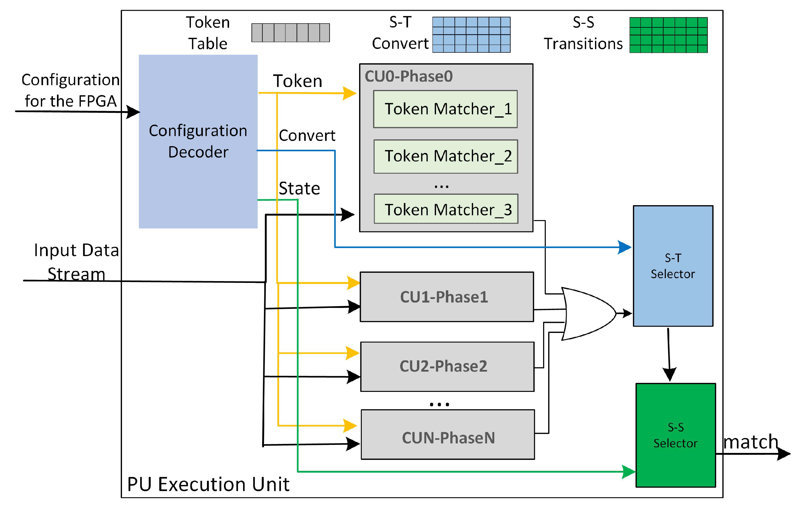 Enhancing Regular Expression Processing through Field-Programmable Gate Array-Based Multi ...