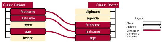 Electronics | Free Full-Text | AI-Driven Refactoring: A Pipeline for Identifying and Correcting ...