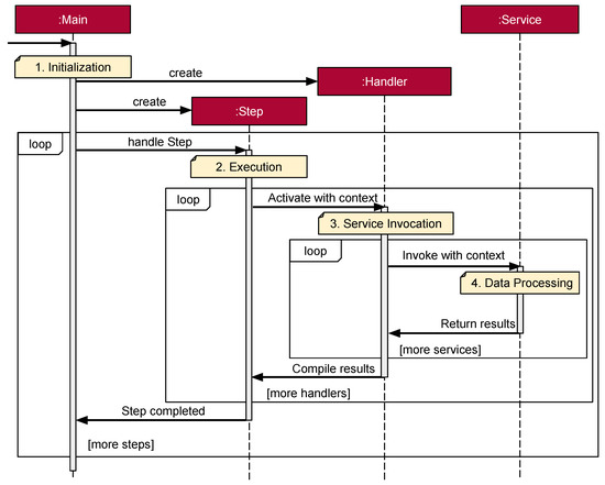 Electronics | Free Full-Text | AI-Driven Refactoring: A Pipeline for ...