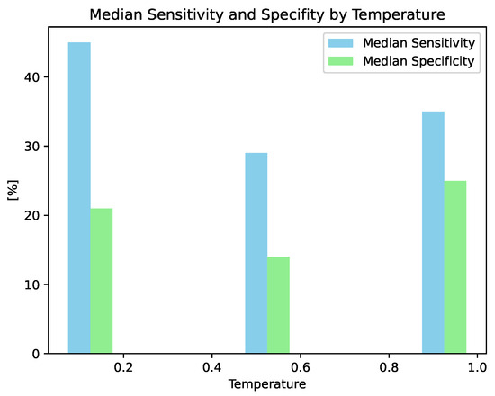 Electronics | Free Full-Text | AI-Driven Refactoring: A Pipeline for Identifying and Correcting ...