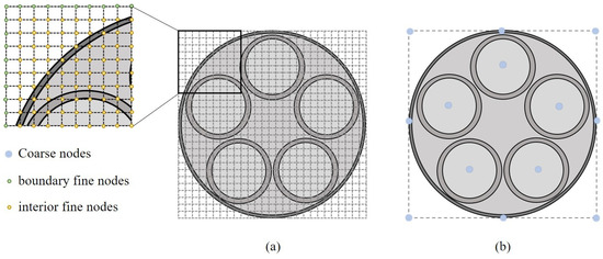A Coarsened-Shell-Based Cosserat Model for the Simulation of Hybrid Cables