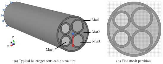 Electronics | Free Full-Text | A Coarsened-Shell-Based Cosserat Model ...
