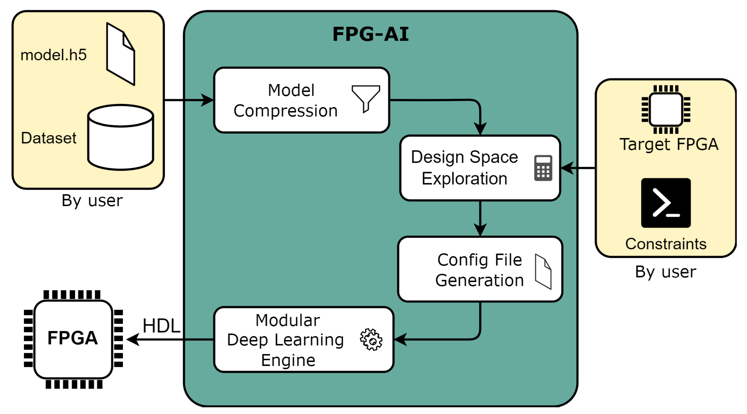 Design and Evaluation of CPU-, GPU-, and FPGA-Based Deployment of a CNN for Motor Imagery ...