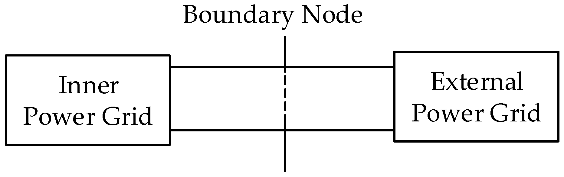 Electronics | Free Full-Text | Static Equivalence Method of Power Grid Based on Genetic Algorithm