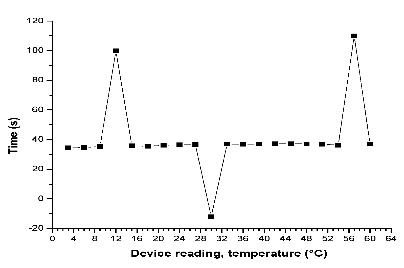 Two-Level Dynamic Programming-Enabled Non-Metric Data Aggregation Technique for the Internet of ...