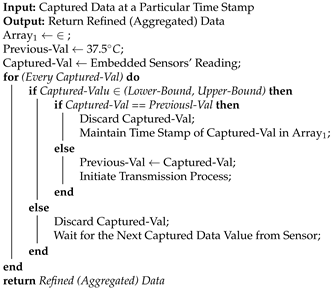 Two-Level Dynamic Programming-Enabled Non-Metric Data Aggregation Technique for the Internet of ...