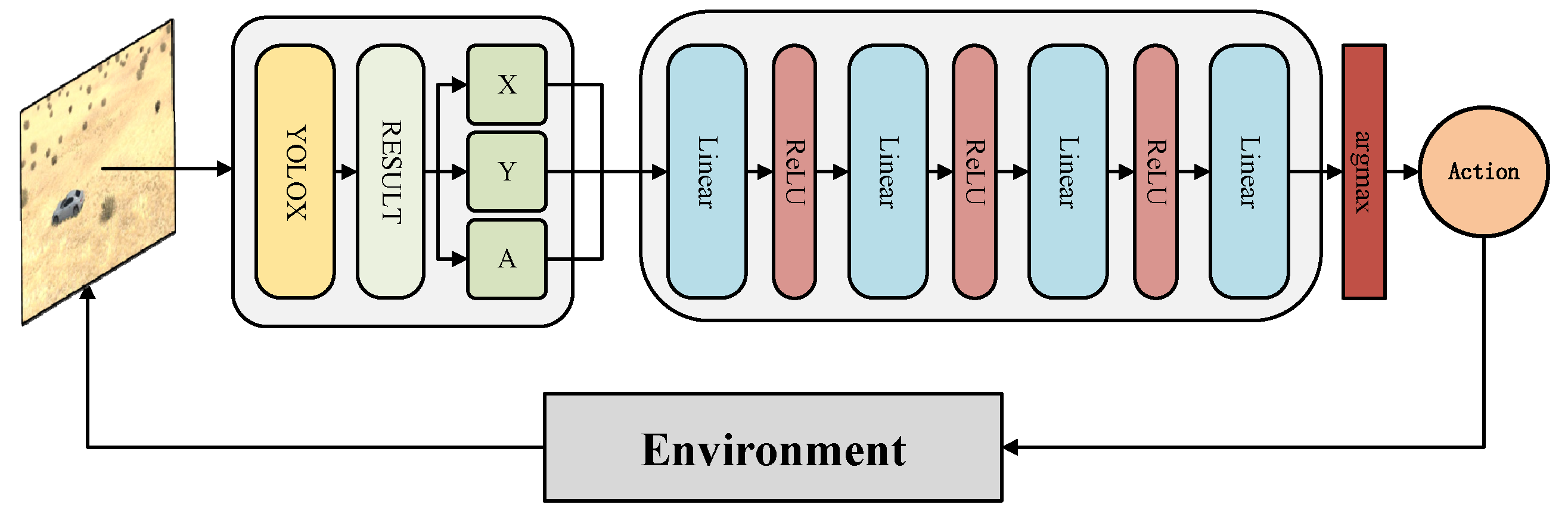 Active Visual Perception Enhancement Method Based on Deep Reinforcement ...