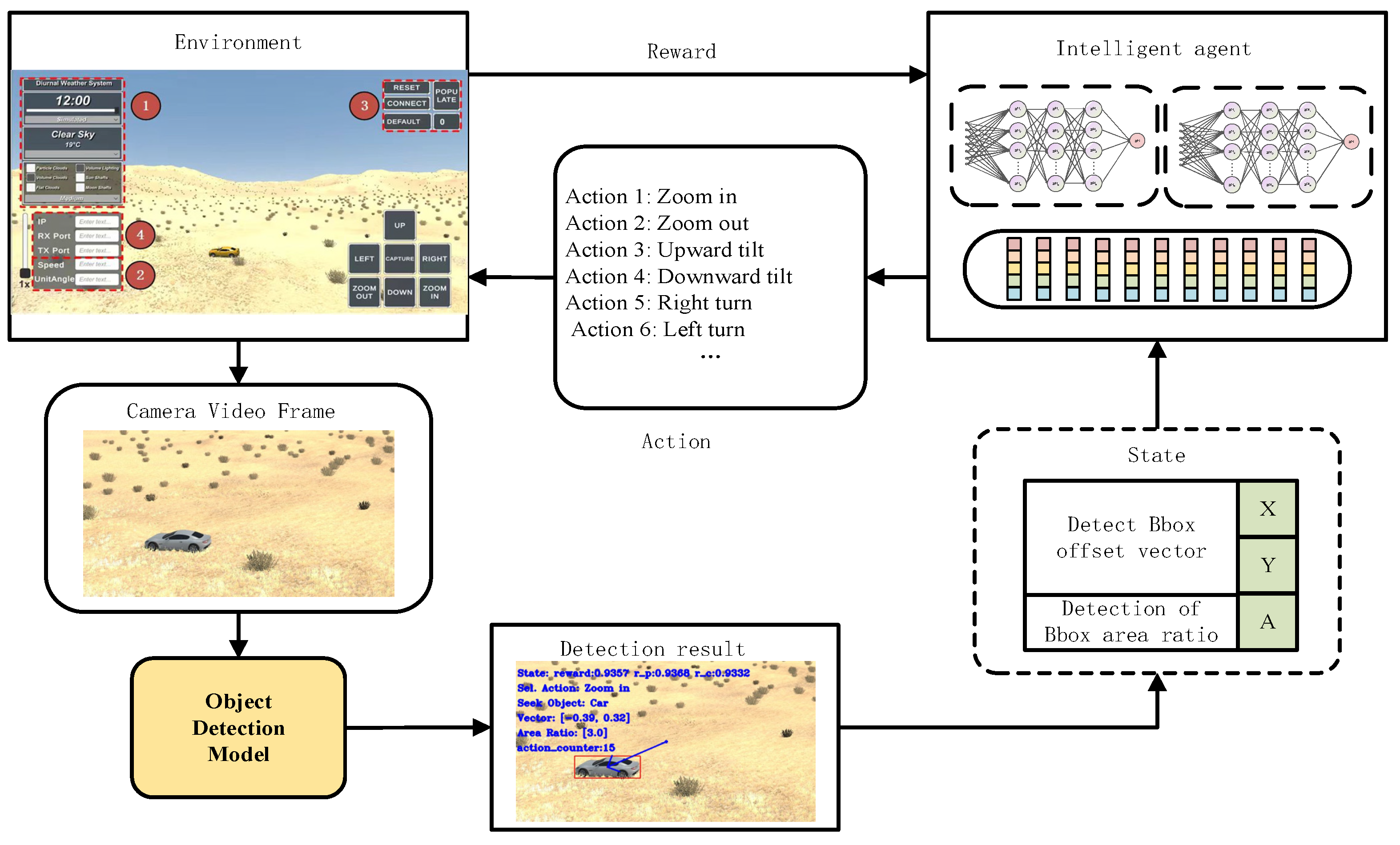 Active Visual Perception Enhancement Method Based on Deep Reinforcement Learning