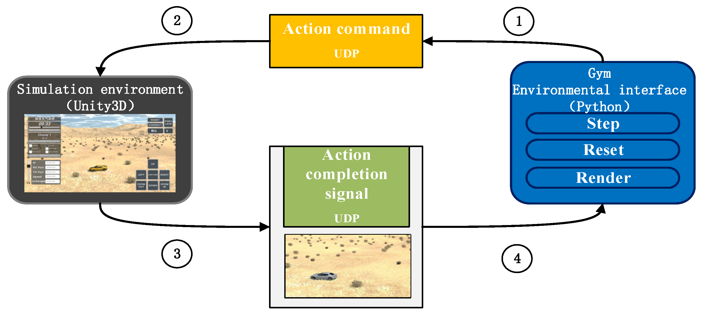 Active Visual Perception Enhancement Method Based on Deep Reinforcement Learning