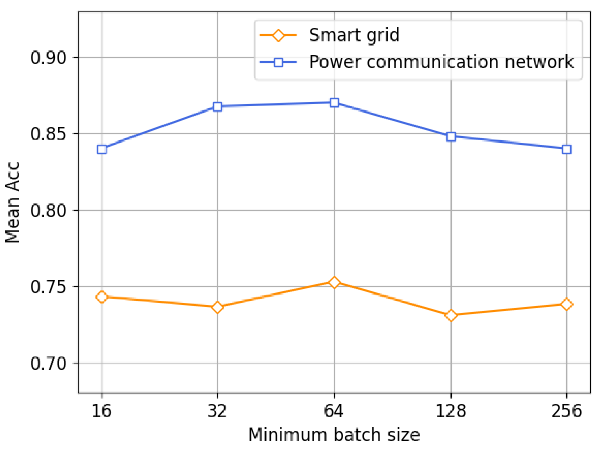 Fault Diagnosis Based on Tensor Computing and Meta-Learning for Smart ...