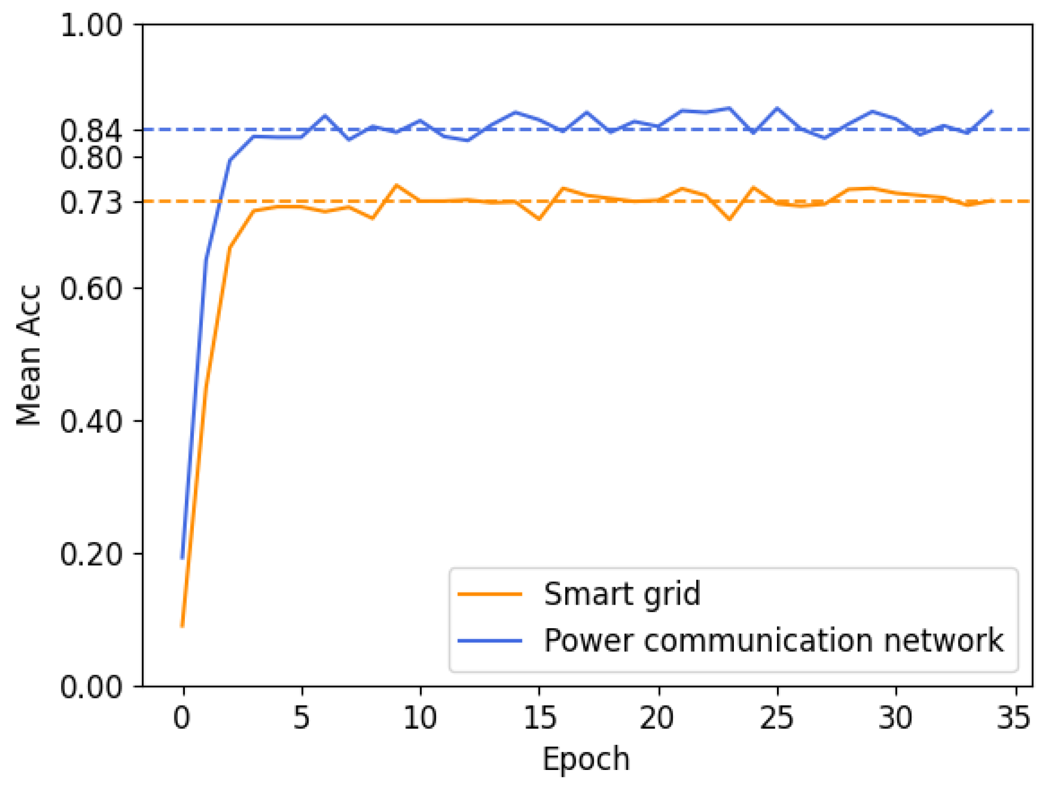 Fault Diagnosis Based on Tensor Computing and Meta-Learning for Smart Grid and Power ...